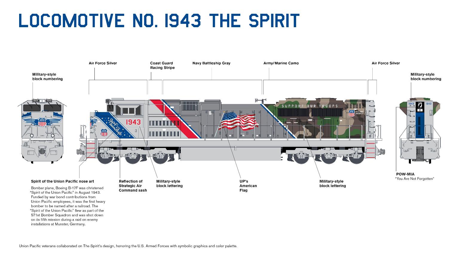 Newest UP special paint scheme - Locomotives - Trains.com Forums