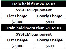 UP: Export Corn Feed Grains and Soybeans