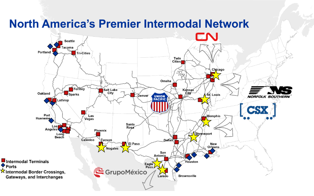 UP: What is Intermodal