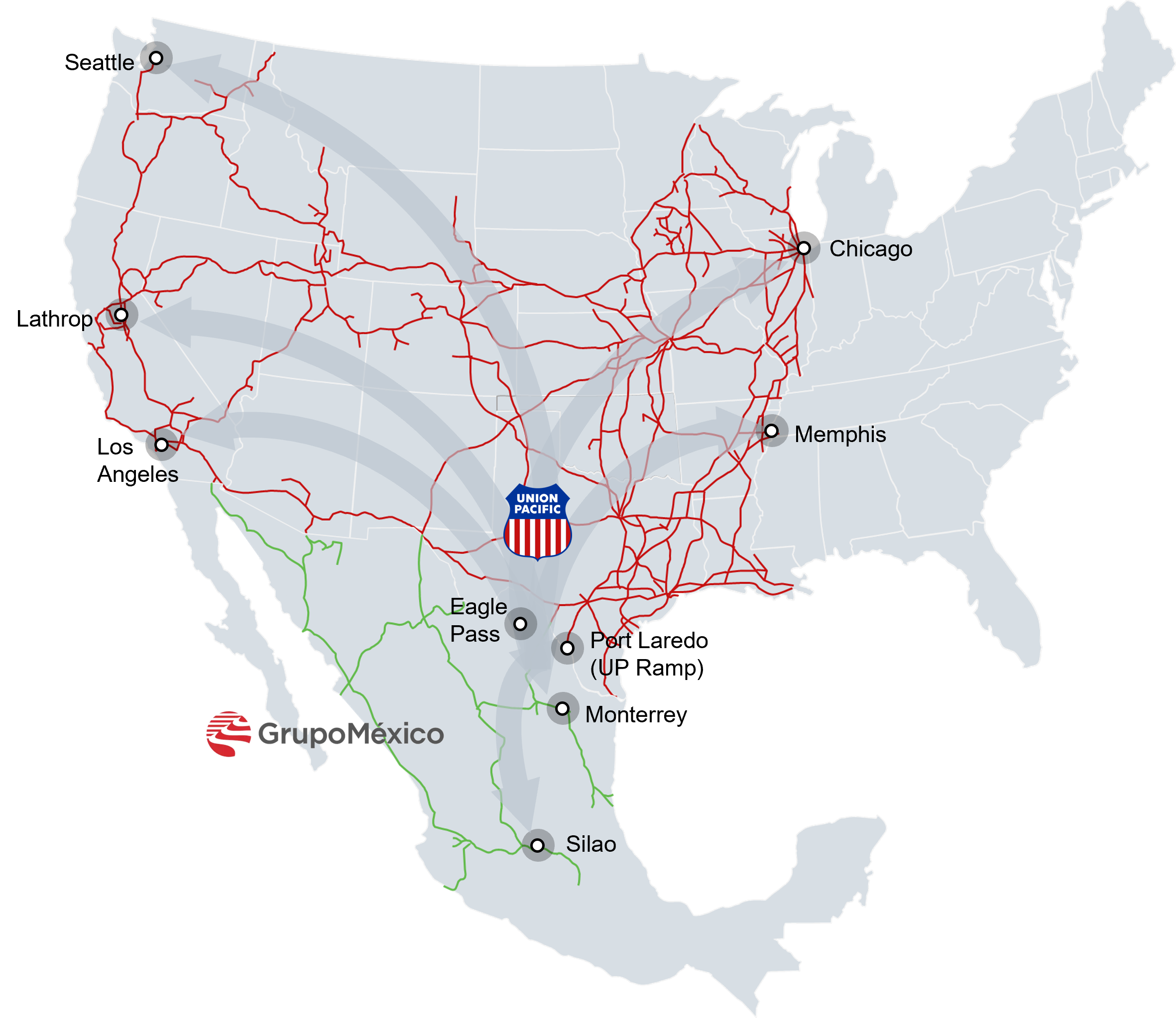 UP: Eagle Premium Intermodal Service