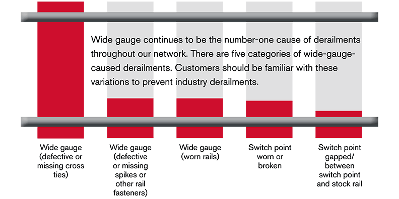 UP: Prevent Derailments