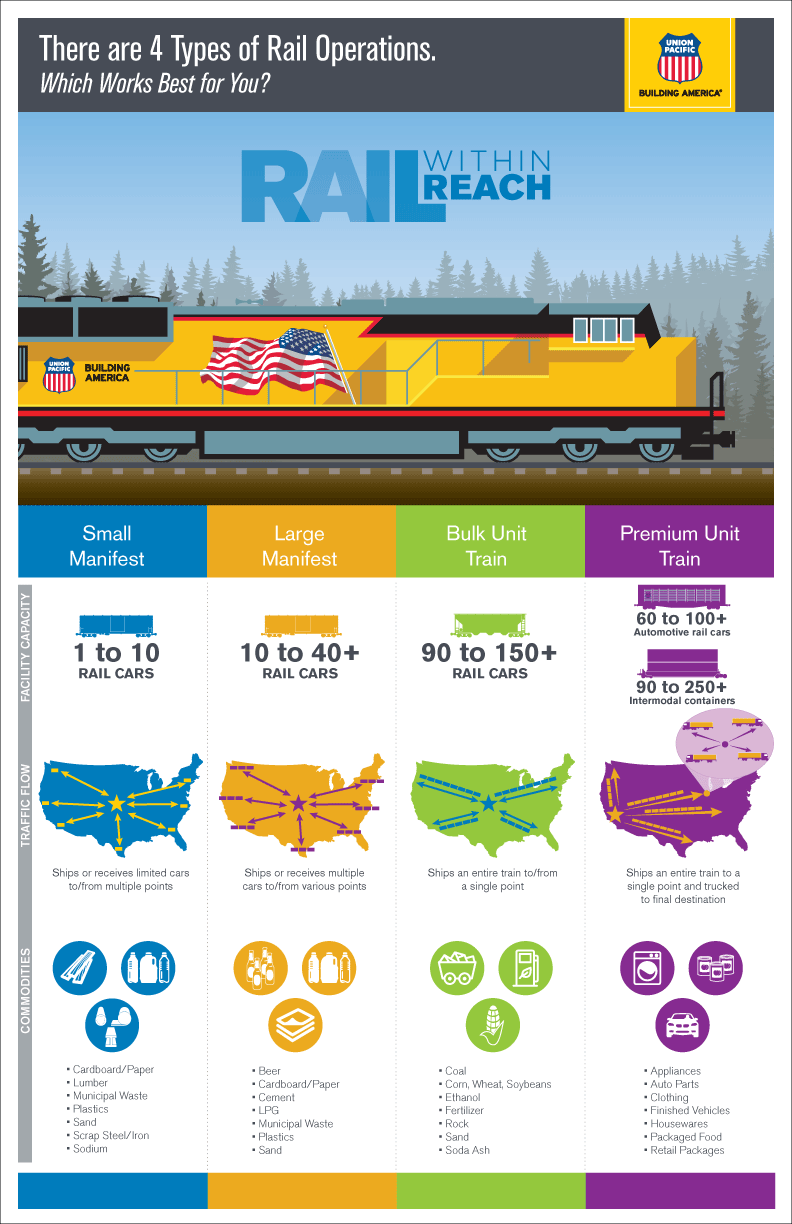 UP: Shipper Infographic