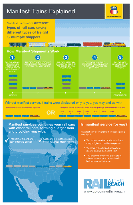 UP: Rail Within Reach